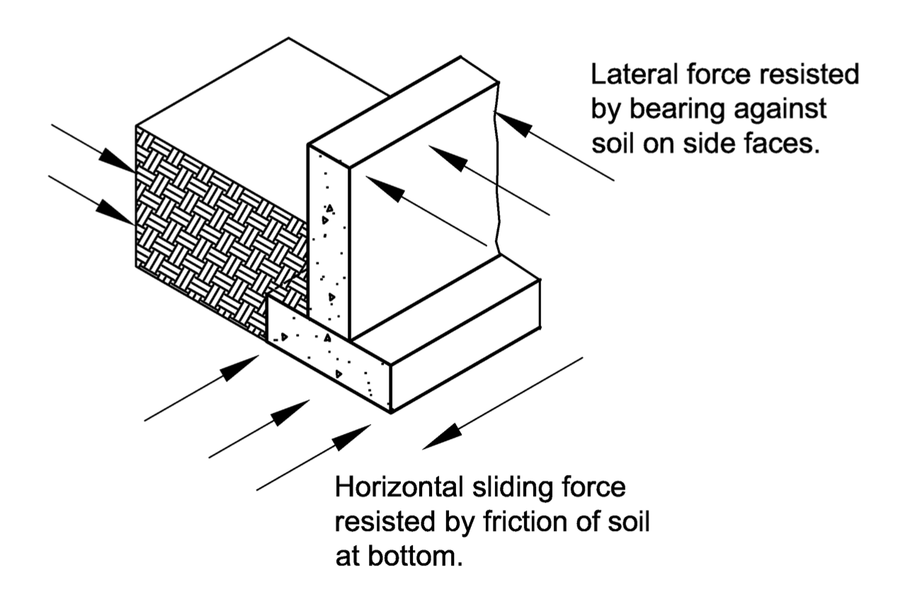 Steel Bones: Inspecting the Critical Role of Rebar in Foundation ...