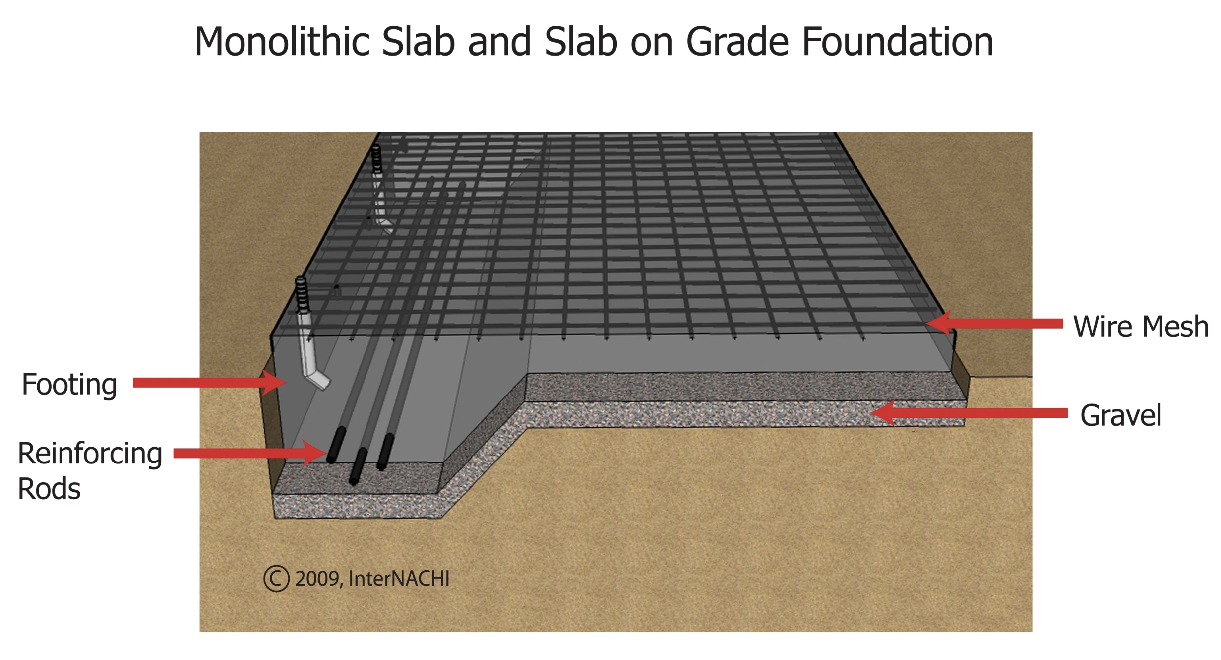 Steel Bones: Inspecting the Critical Role of Rebar in Foundation ...