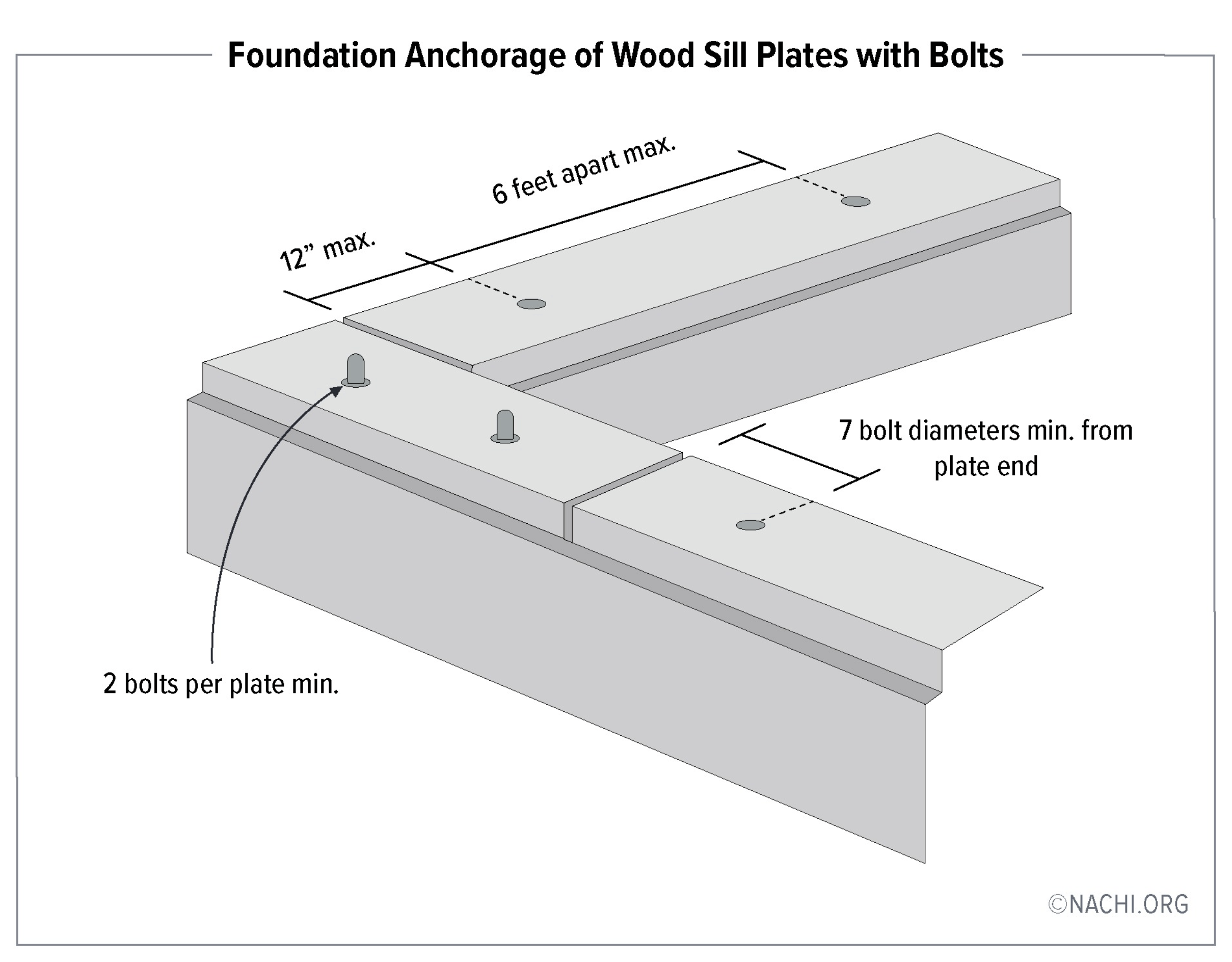 Steel Bones: Inspecting the Critical Role of Rebar in Foundation ...