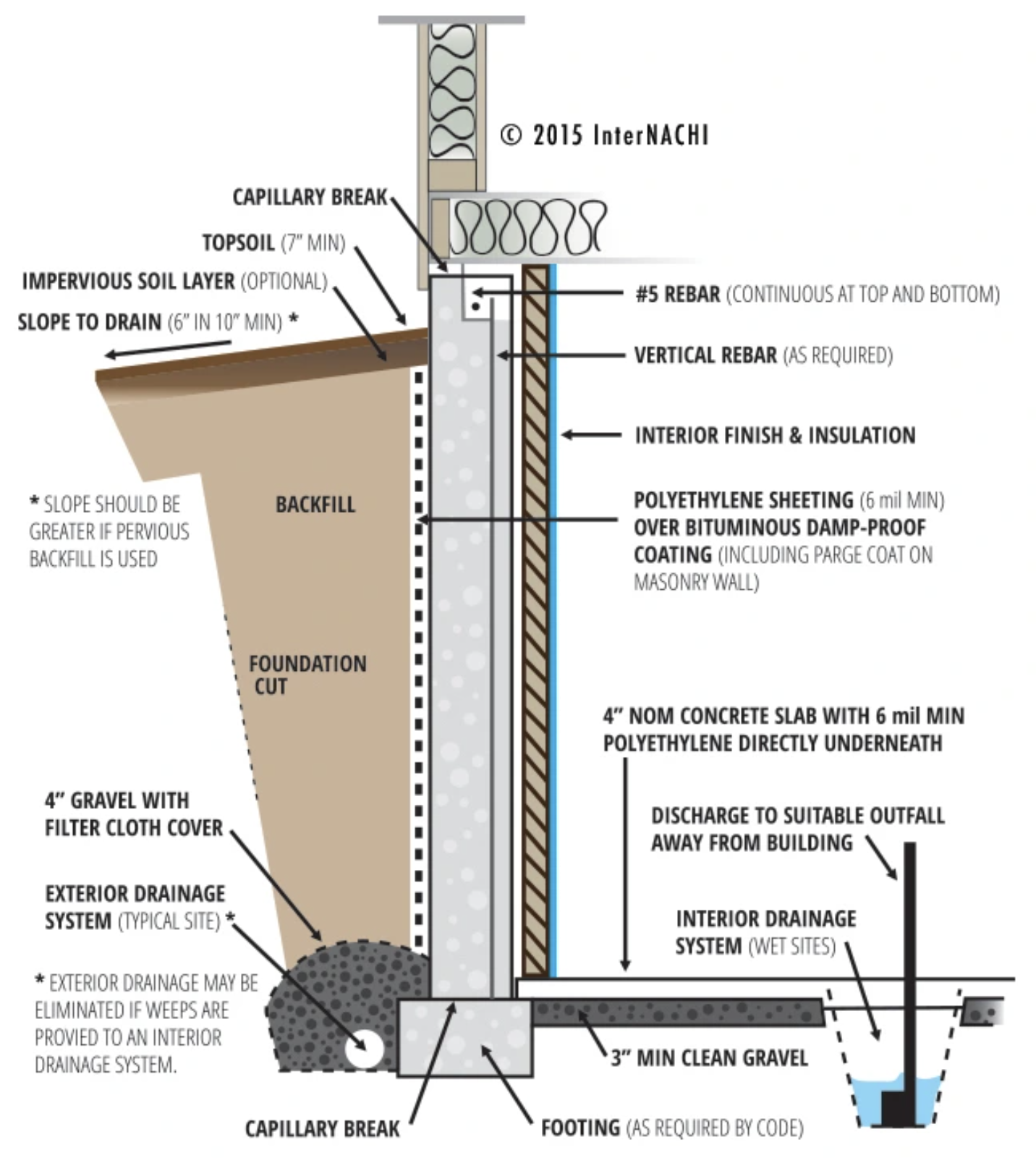 Steel Bones: Inspecting the Critical Role of Rebar in Foundation ...