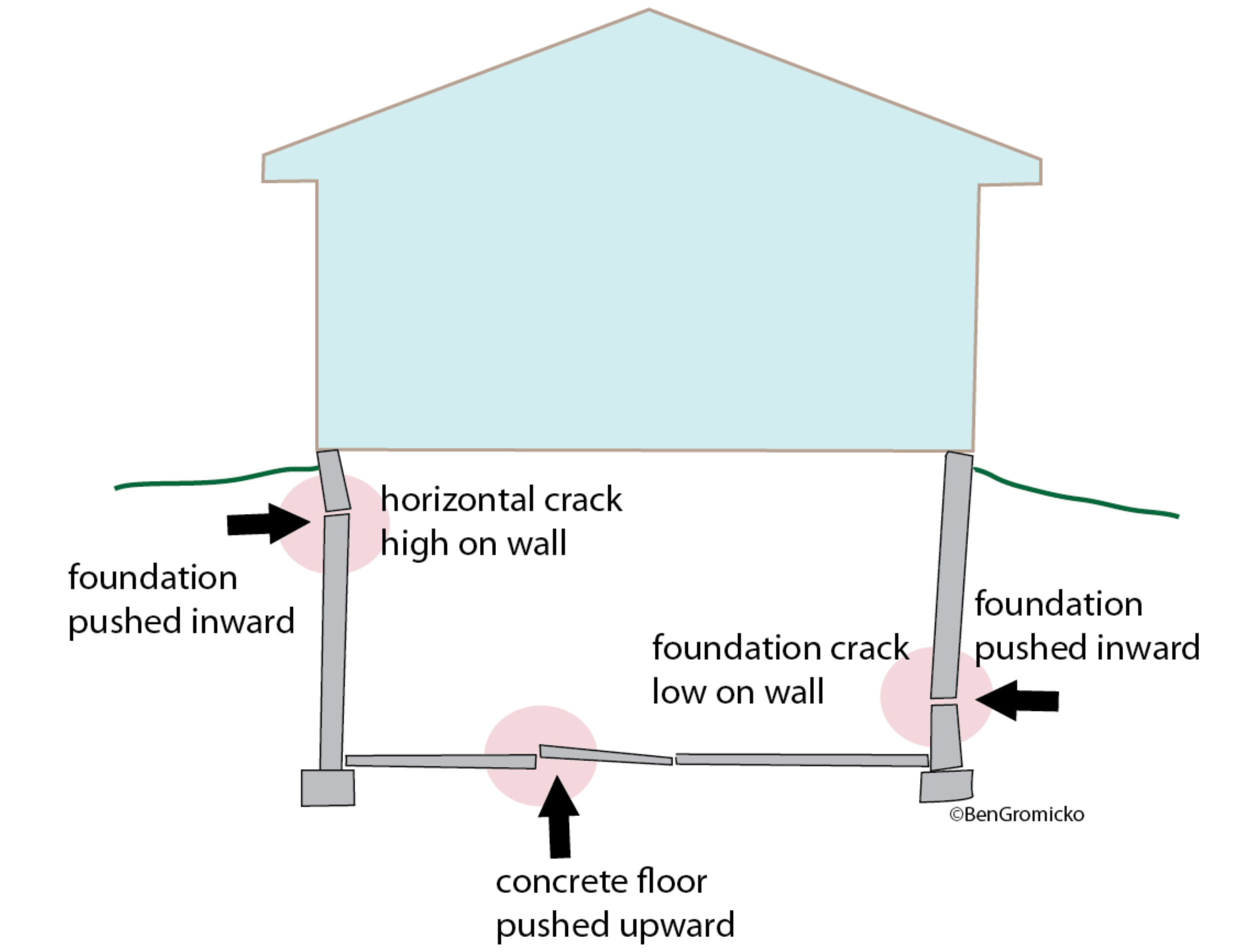 Steel Bones: Inspecting the Critical Role of Rebar in Foundation ...