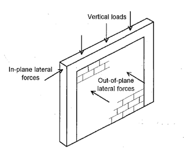 Securing the Perimeter: Inspecting Foundation Anchor Bolts and Sill ...