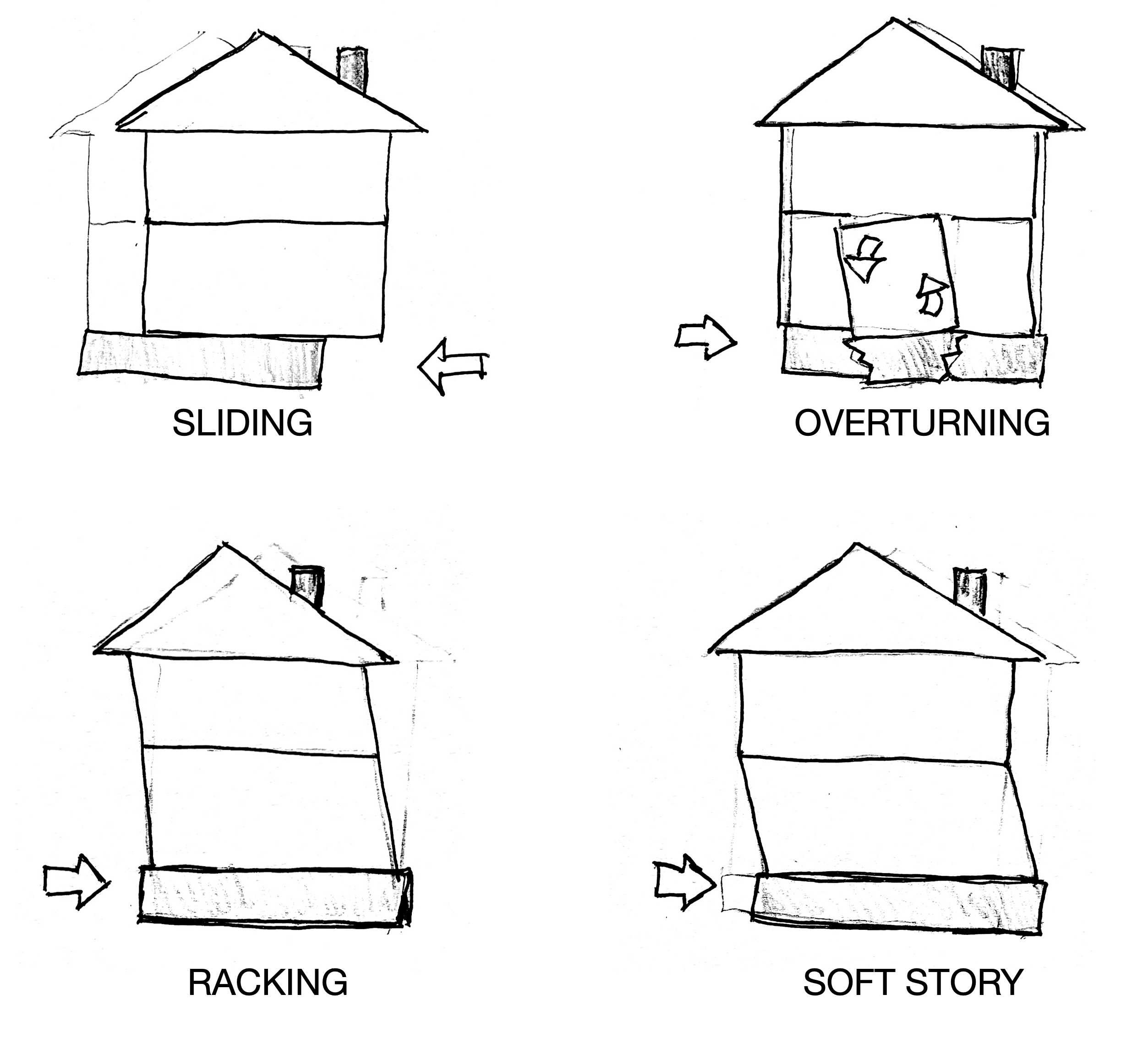 Securing the Perimeter: Inspecting Foundation Anchor Bolts and Sill ...