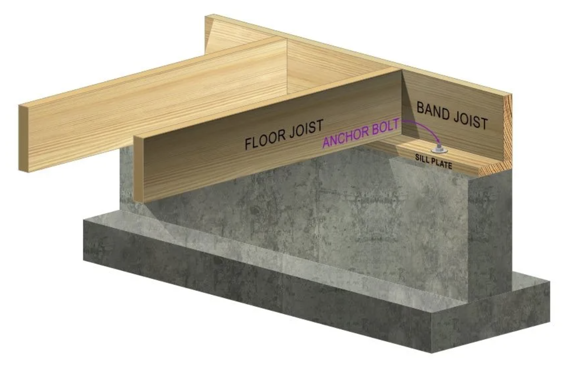 Securing the Perimeter: Inspecting Foundation Anchor Bolts and Sill ...