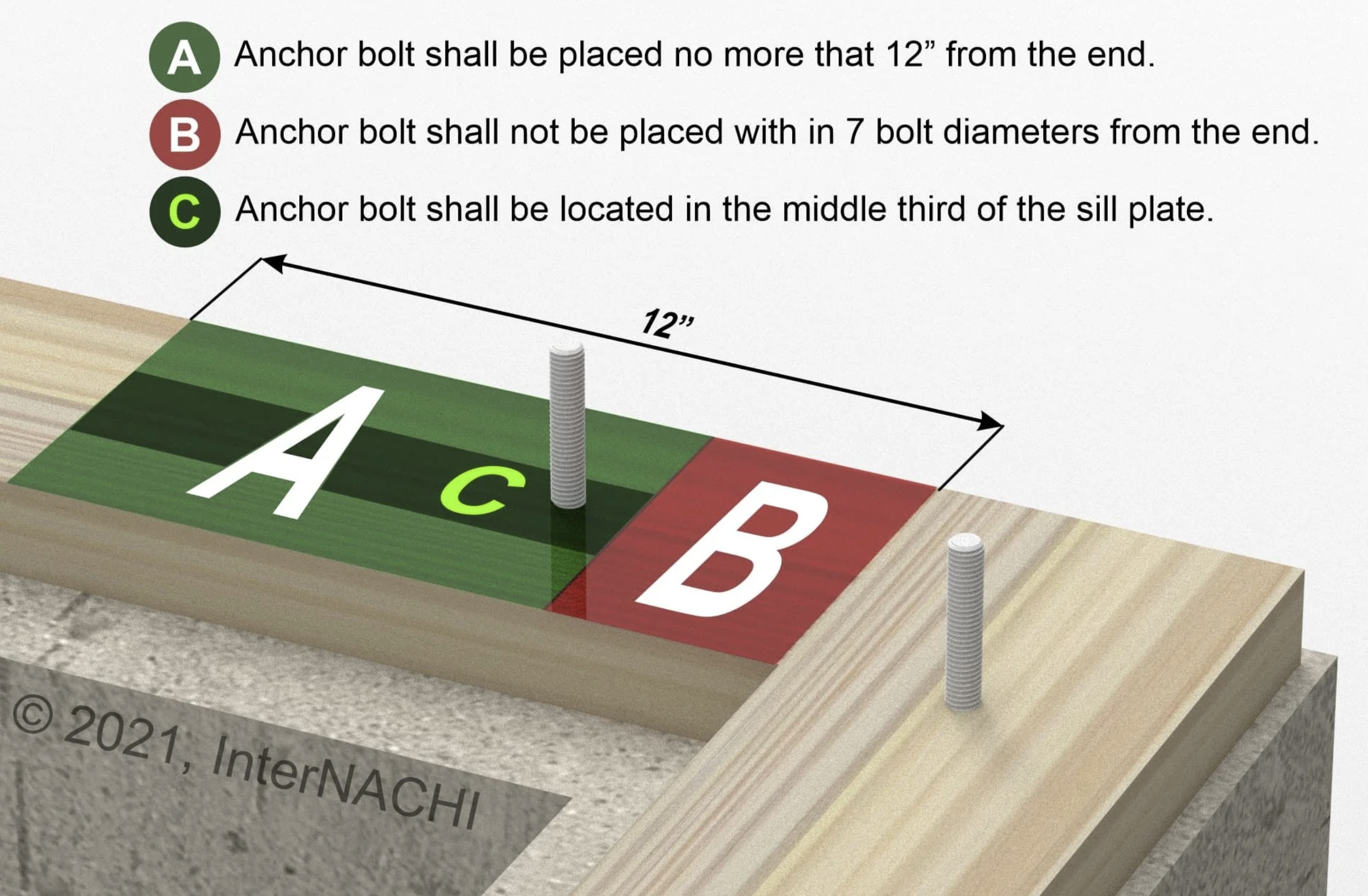 Securing the Perimeter: Inspecting Foundation Anchor Bolts and Sill ...