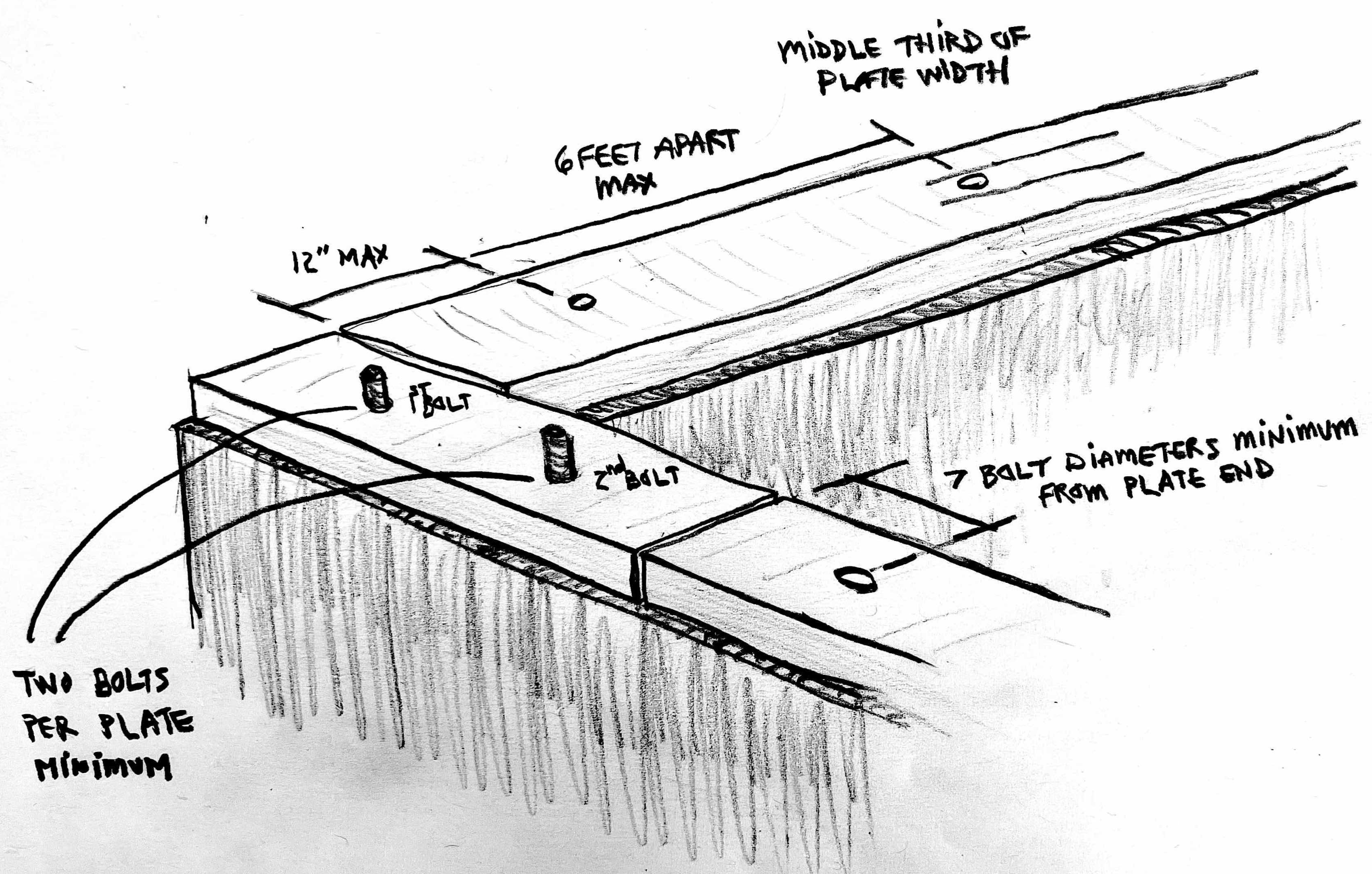 Securing the Perimeter: Inspecting Foundation Anchor Bolts and Sill ...