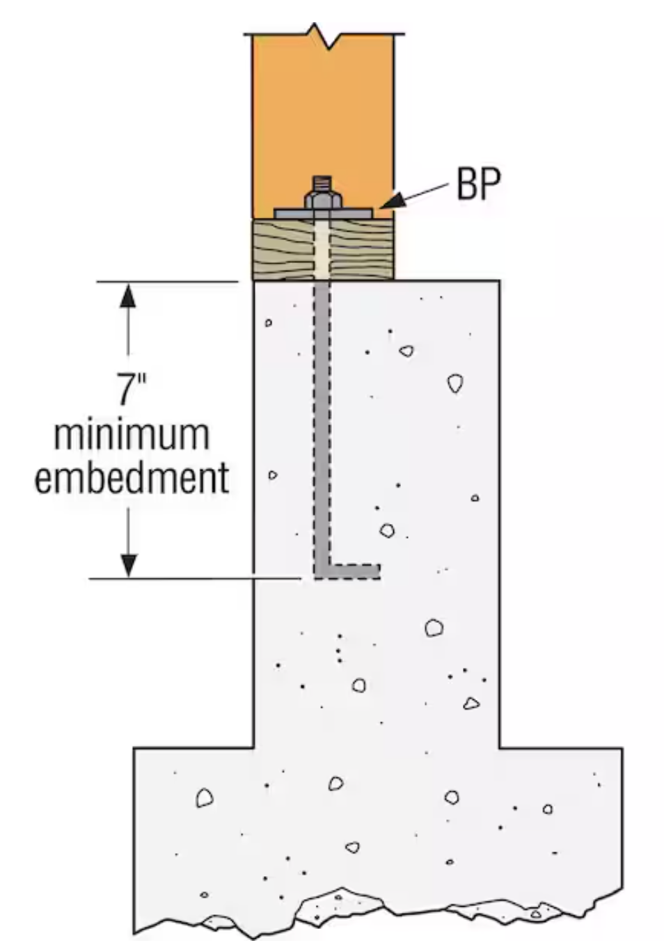 Securing the Perimeter: Inspecting Foundation Anchor Bolts and Sill ...