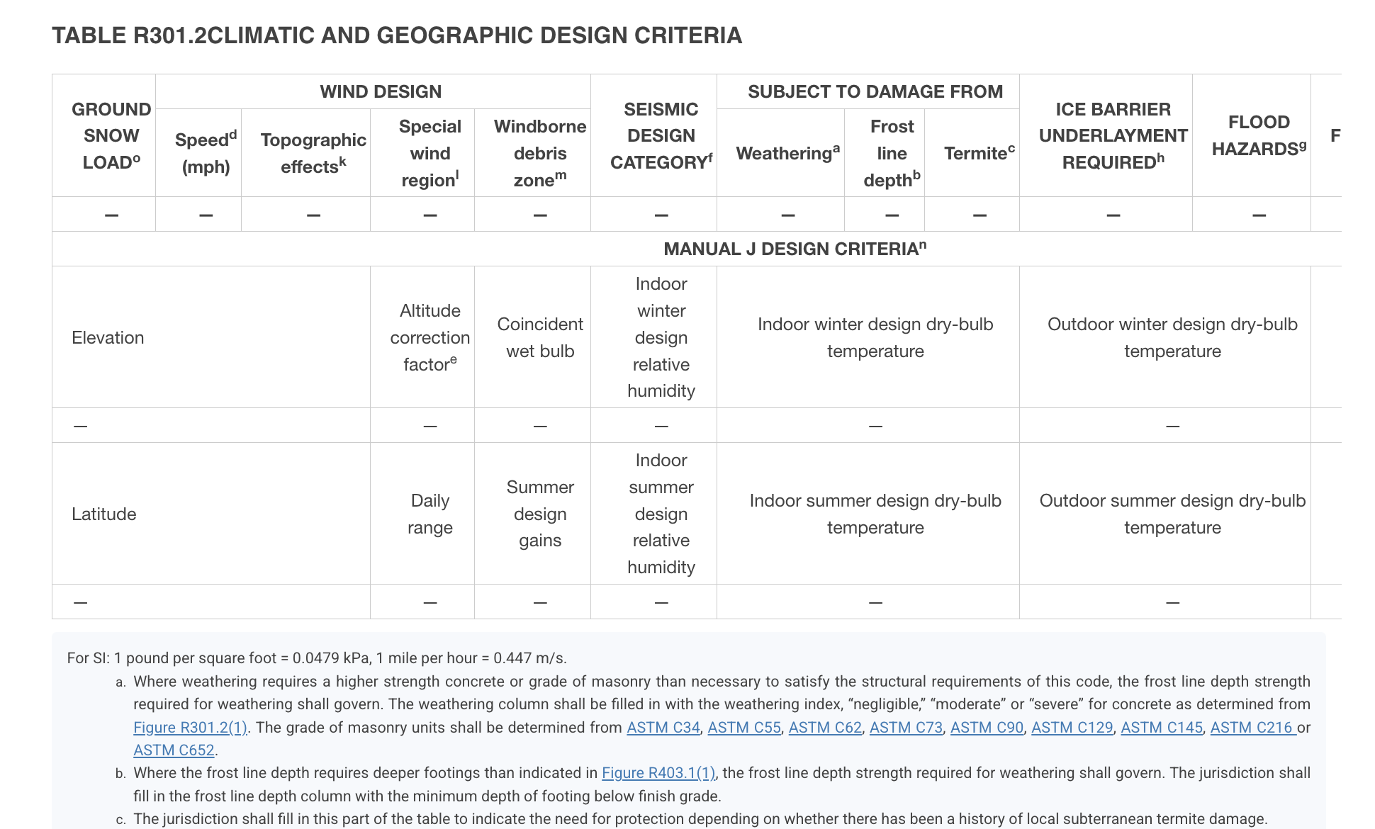Inspecting Frost-Protected Shallow Foundations (FPSF in IRC R403.3 ...