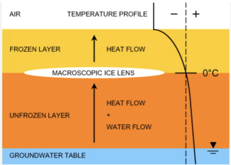 Inspecting Frost-Protected Shallow Foundations (FPSF in IRC R403.3 ...