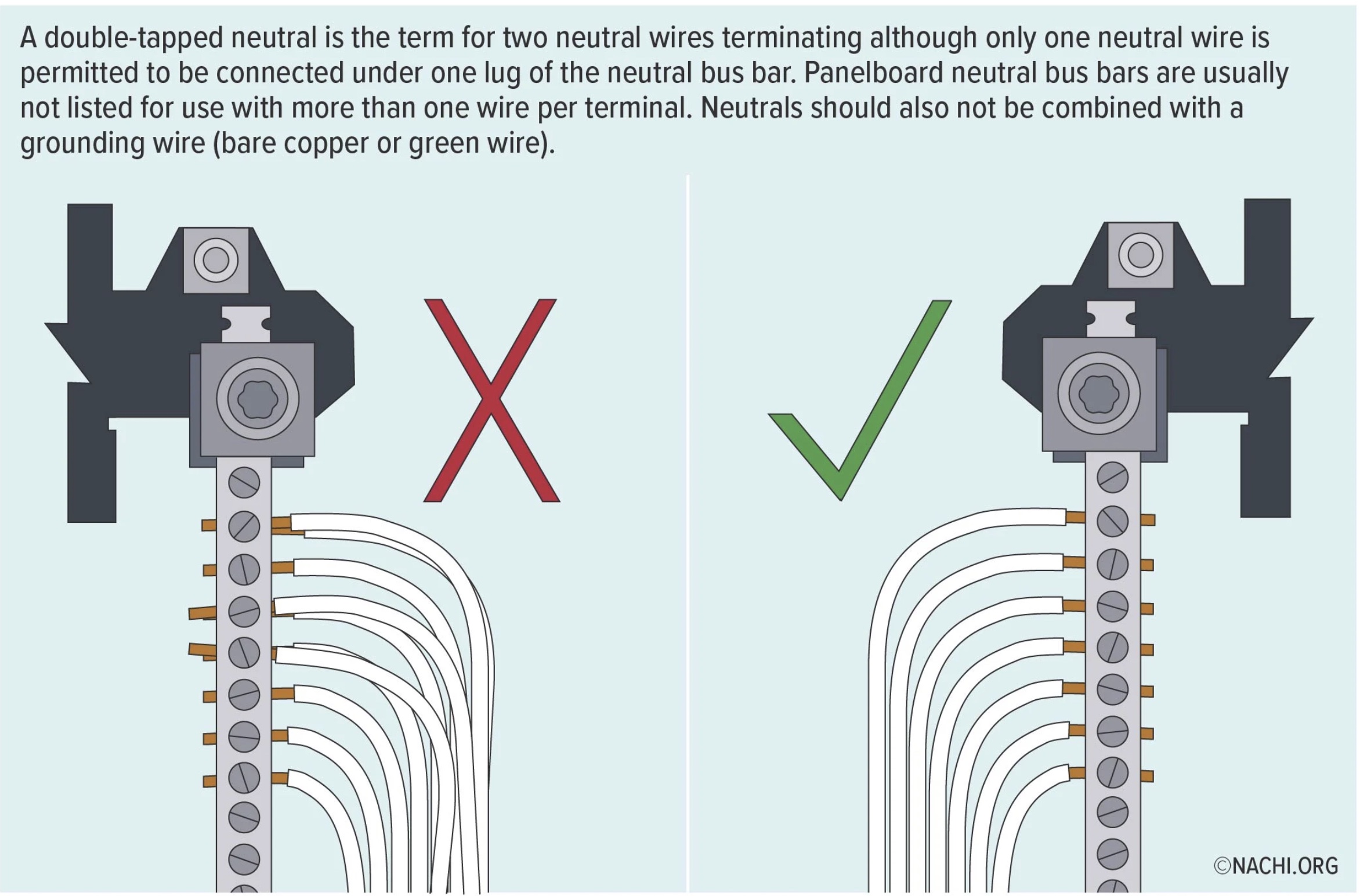 Double-Tapped Neutral Wires Are a Defect for Home Inspectors - InterNACHI®
