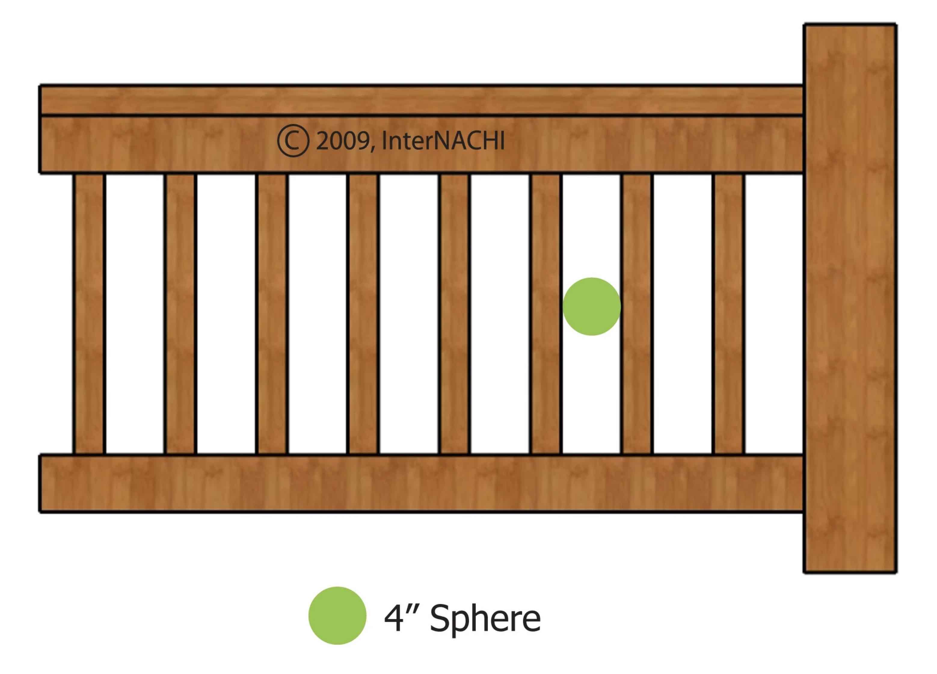 Why Home Inspectors Should Know Code Requirements for Guards - InterNACHI®