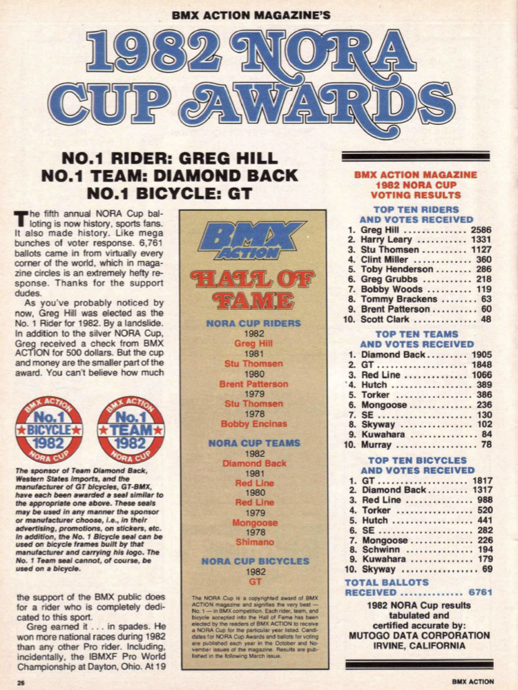 1982 GT Nora Cup Decal Placement - BMXmuseum.com Forums
