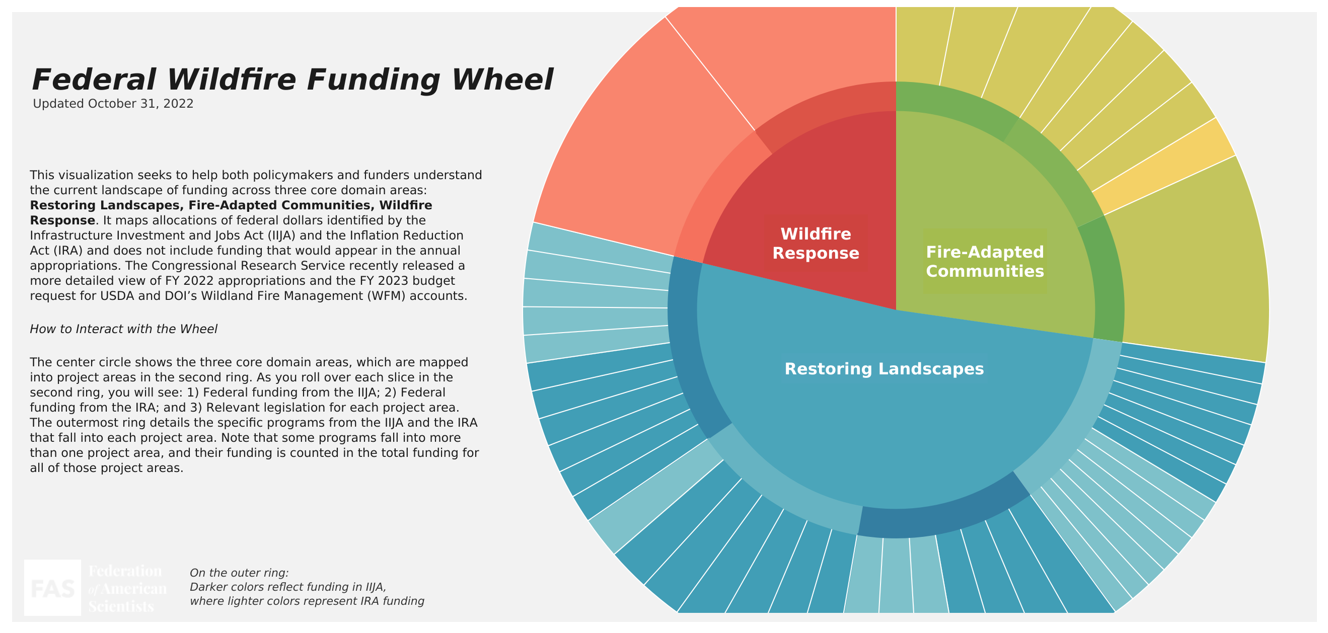 Visualizing Federal Funding for Wildfire Management and Response ...