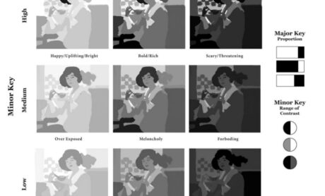 Composition for the Visual Artist | New Masters Academy