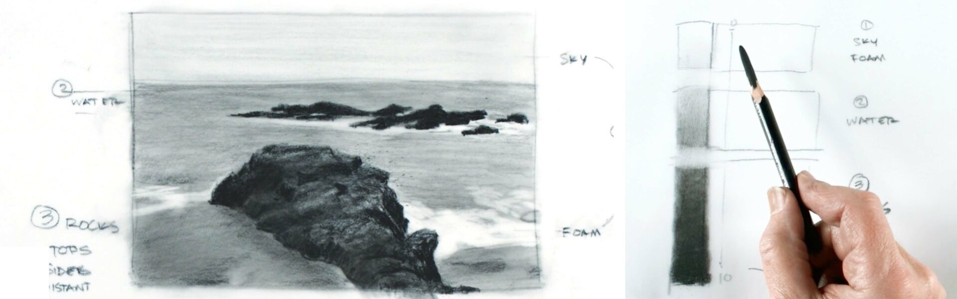 Understanding and Using Value | New Masters Academy