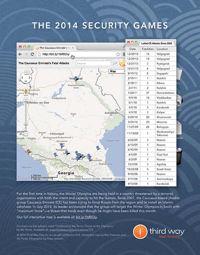 The 2014 Security Games – Third Way