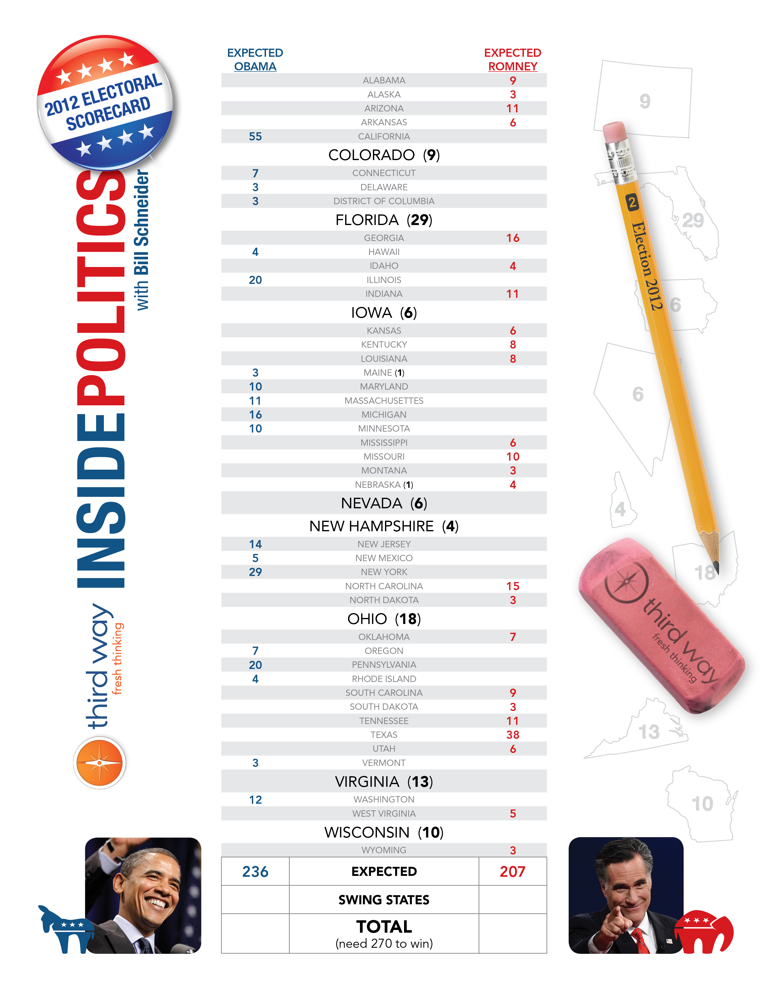 Election Night Scorecard 2012 | Third Way