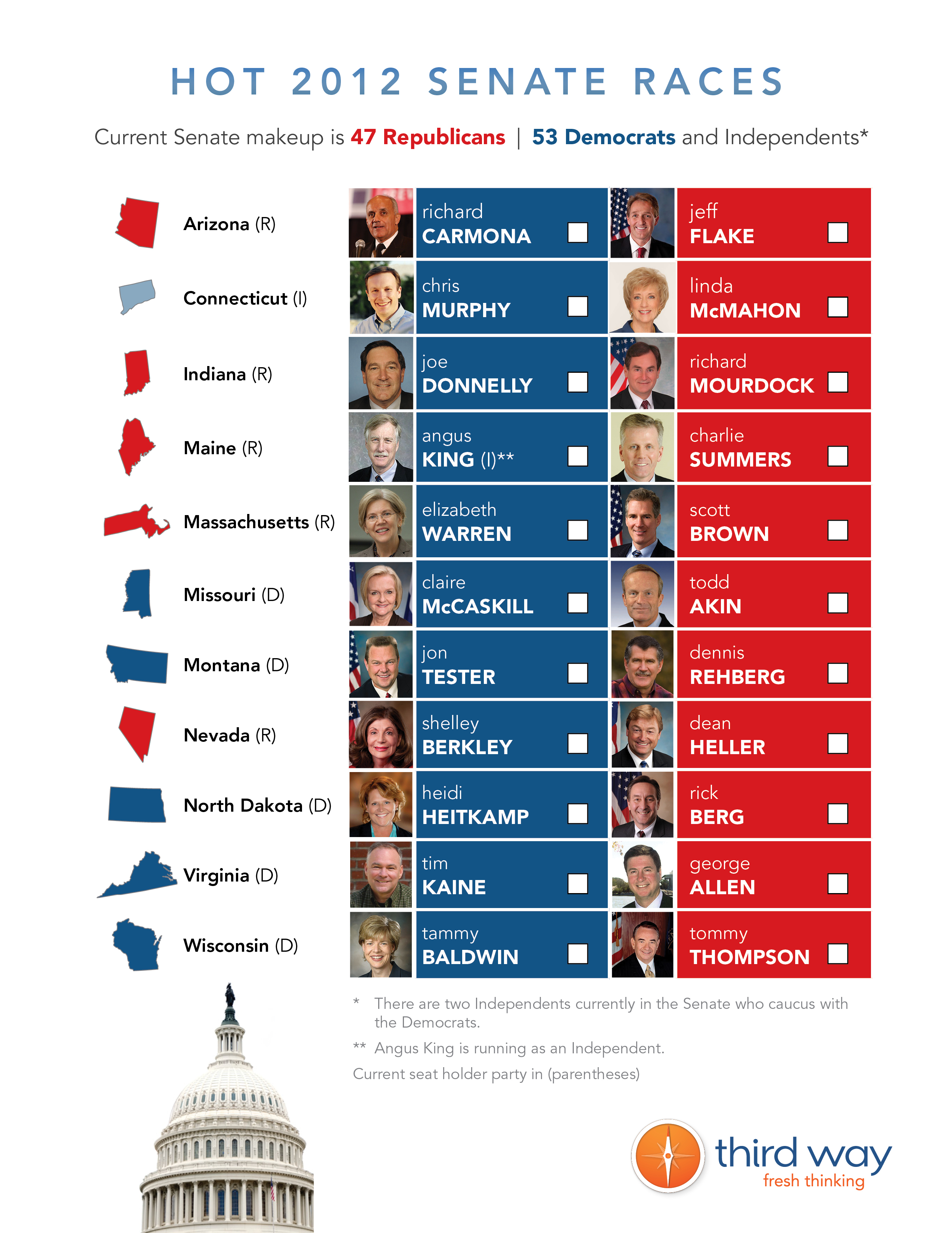 Election Night Scorecard 2012 | Third Way