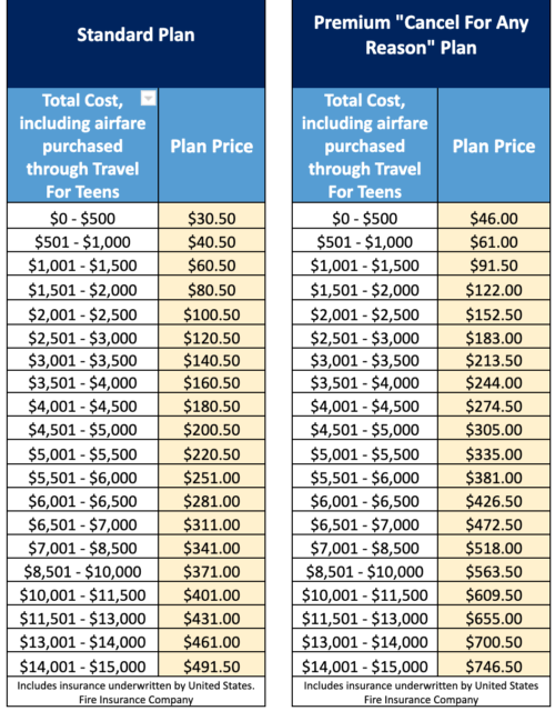 Student Travel Insurance for Trip Protection | Travel For Teens