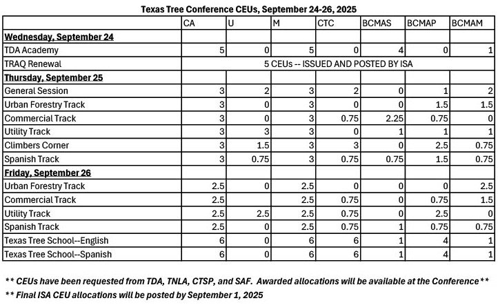2025 Texas Tree Conference, Academy and Tree Schools