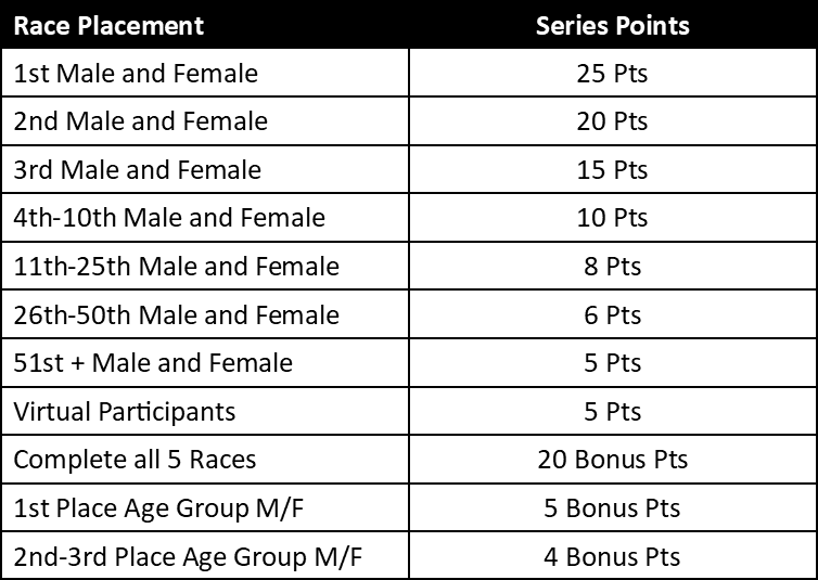 Cairn Winter/Spring 5K Race Series-2021