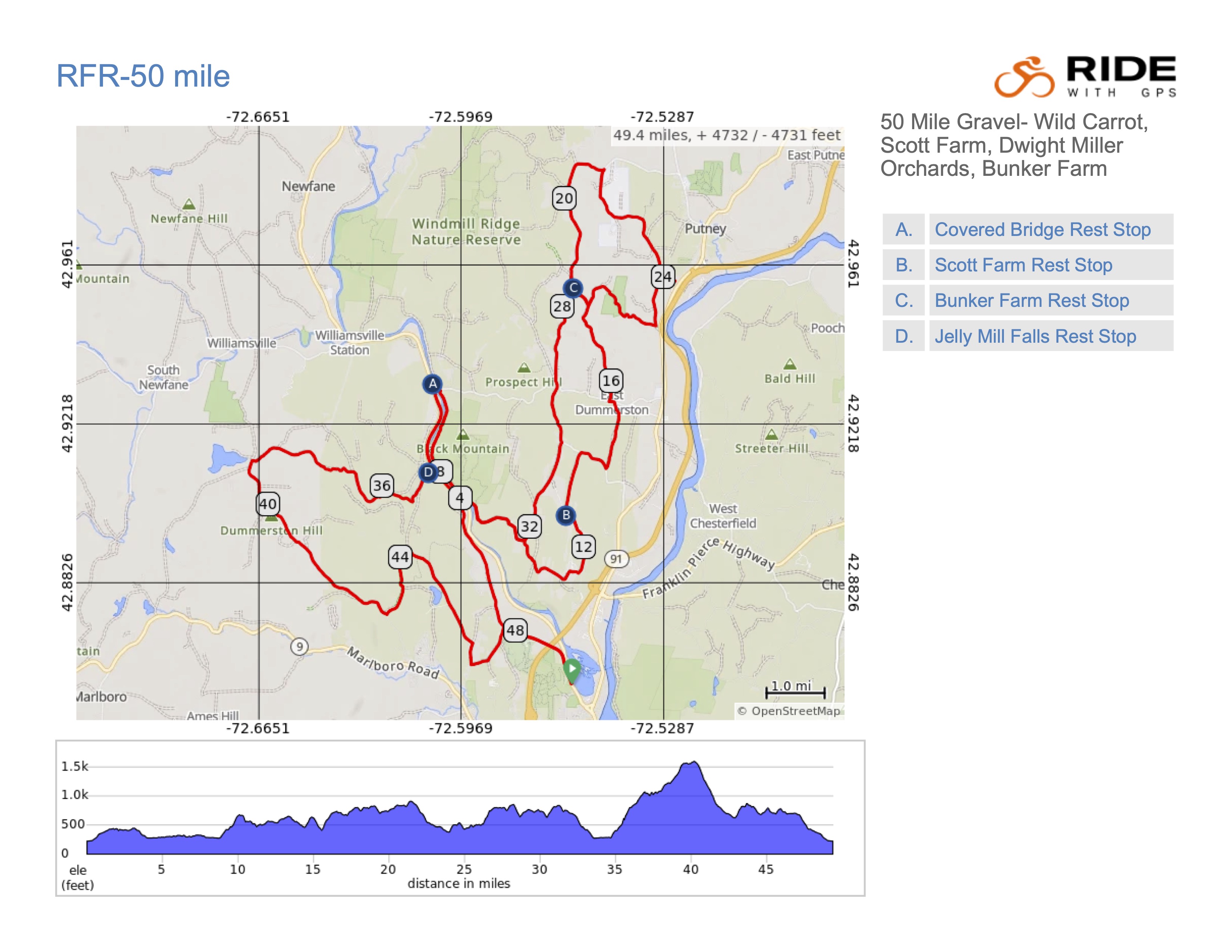 The Ramble Bike Ride