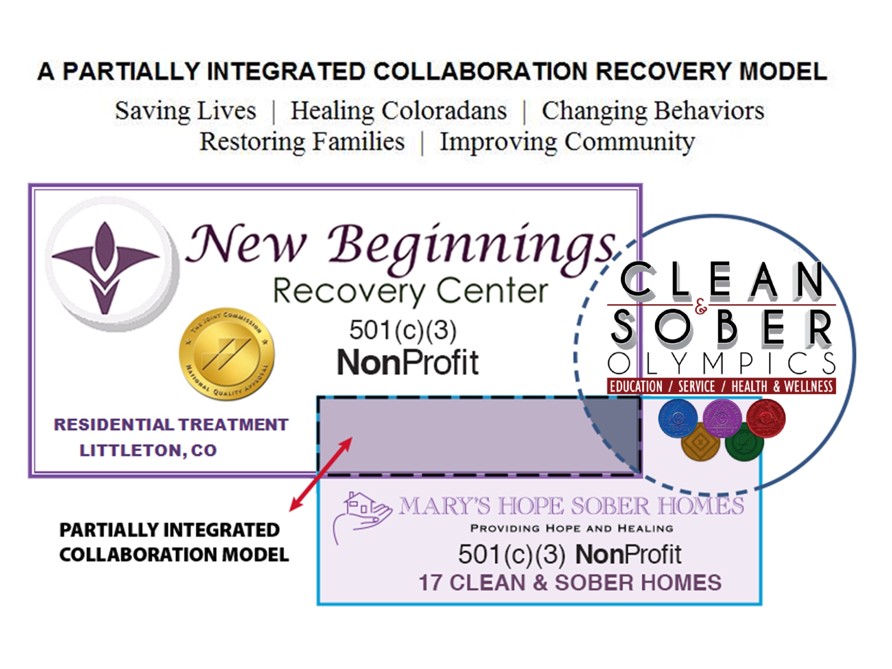 Clean & Sober Olympics | Dance For Recovery | Substance Use Disorder ...