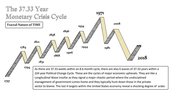Understanding the Monetary Crisis Cycle