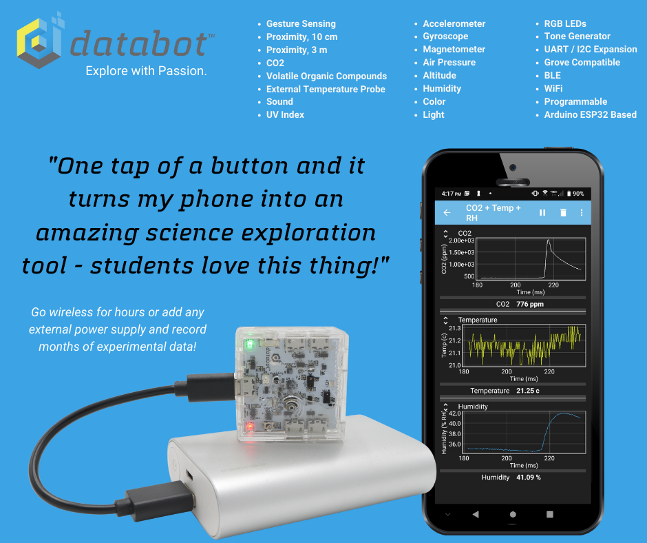 The Campaign is closed!