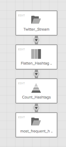 How Do I Read data from file storage incrementally | Integrate.io | ETL