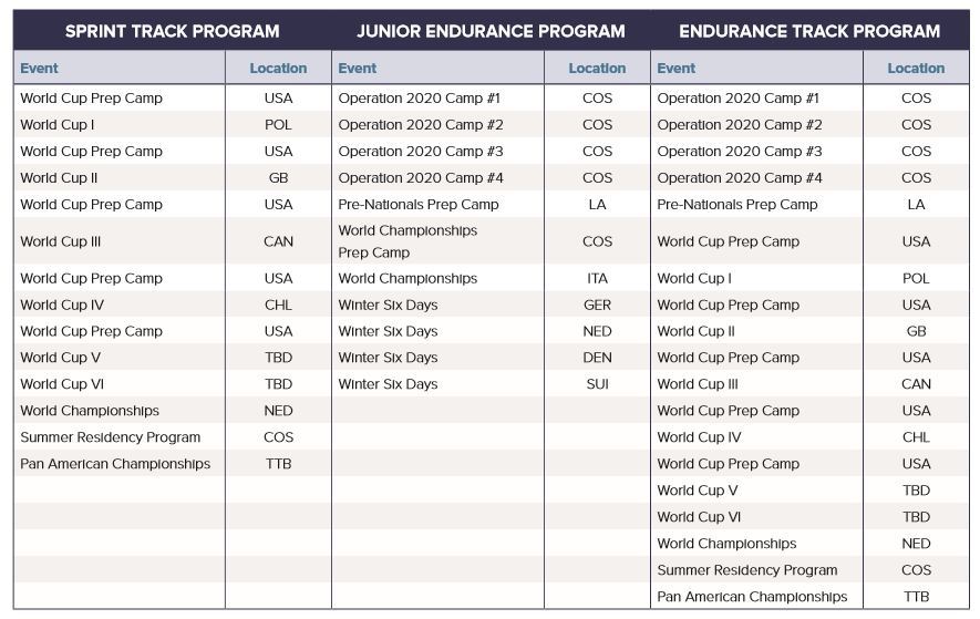 Team USA | Track Cycling | USA Cycling