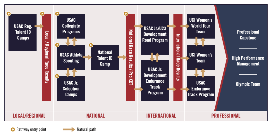 Team USA | Road Cycling | USA Cycling