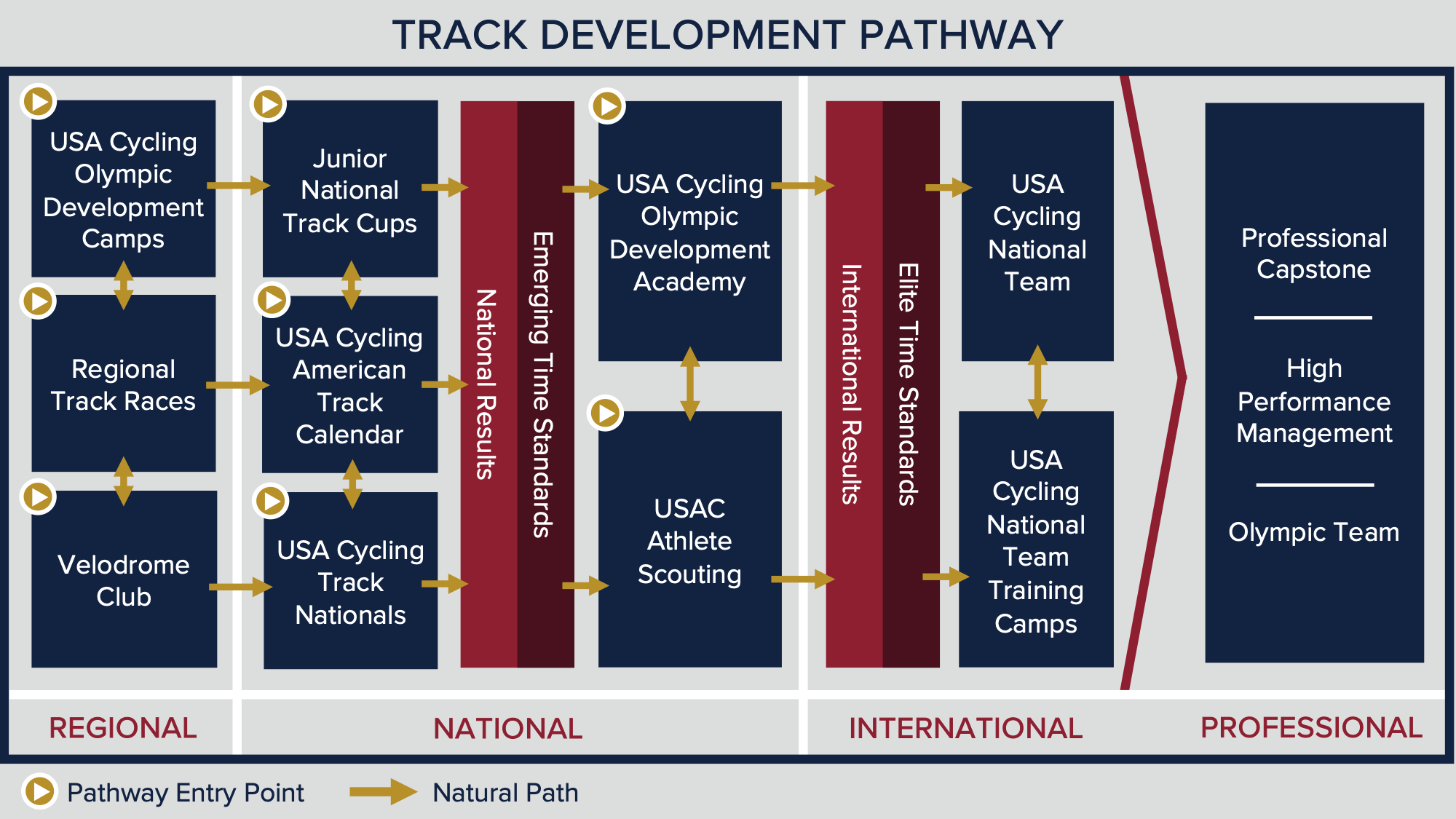 Team USA | Track Cycling | USA Cycling