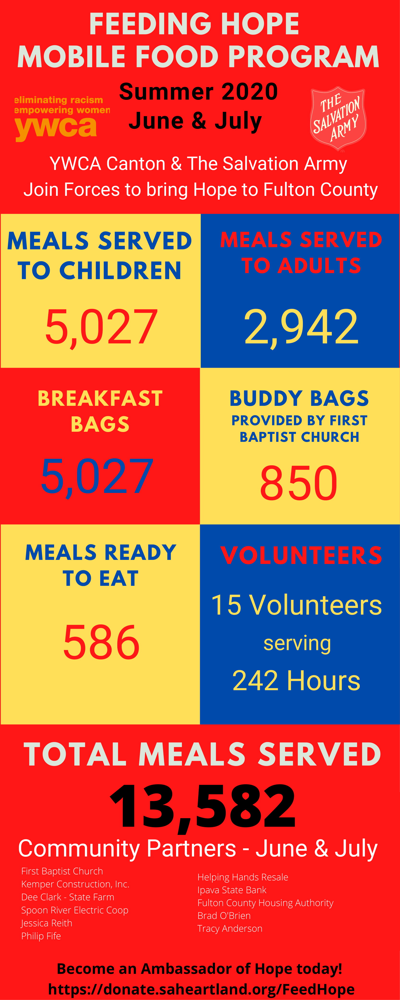Summer Feeding Program Update - Canton