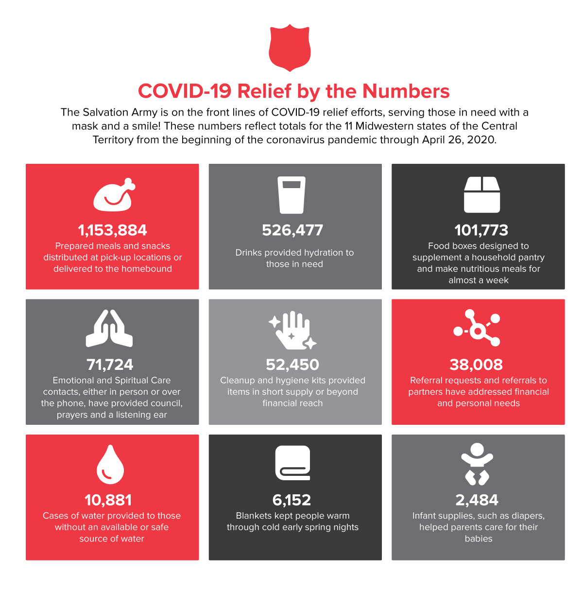 COVID-19 Relief - By the Numbers - The Salvation Army USA Central Territory