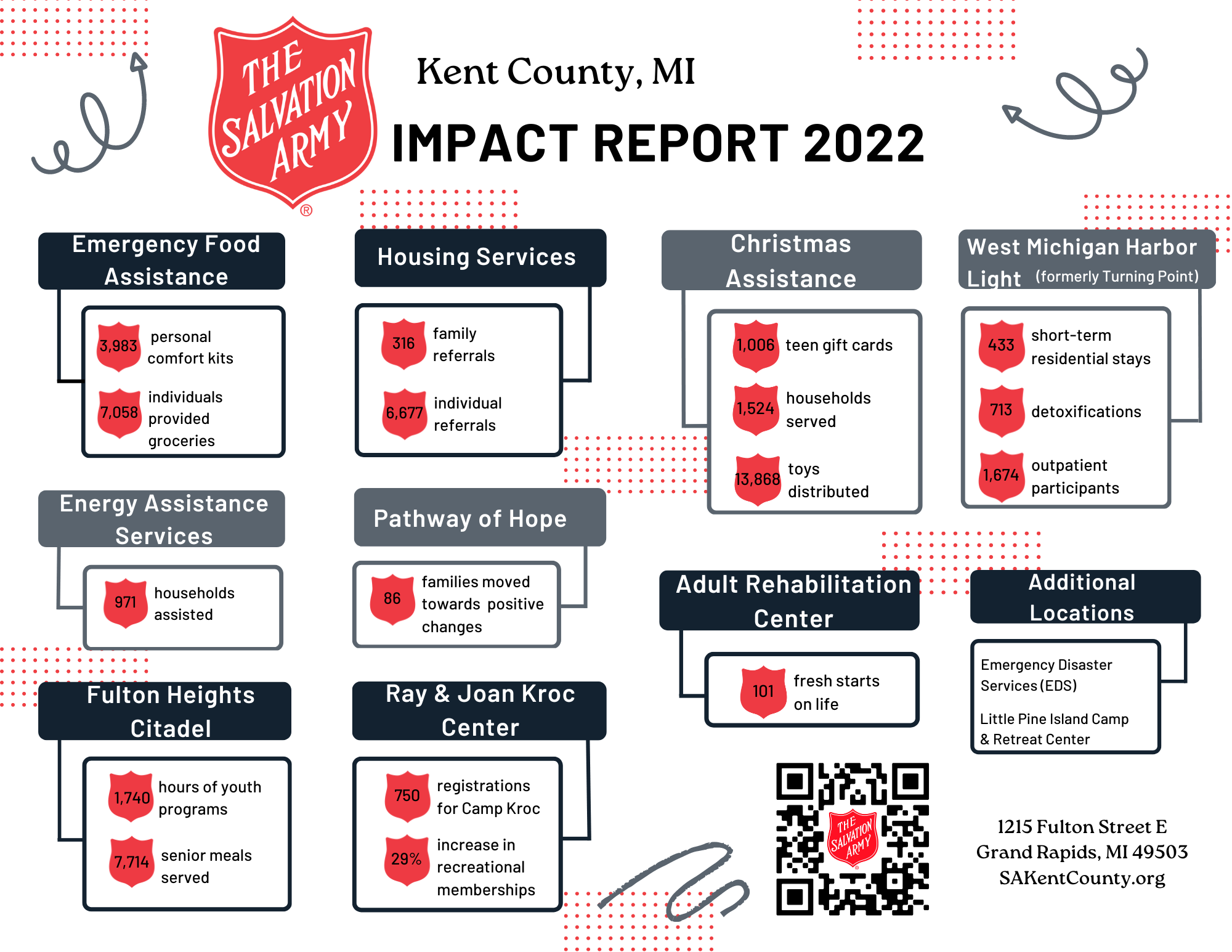 Annual Report - Kent County Salvation Army