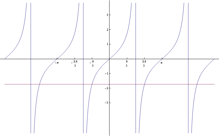 Study Guides, Lesson Plans, Homework Help, Answers & More | e - eNotes.com