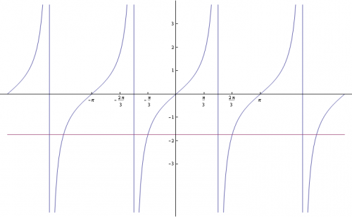 Tan x+ square root of 3=0 | eNotes