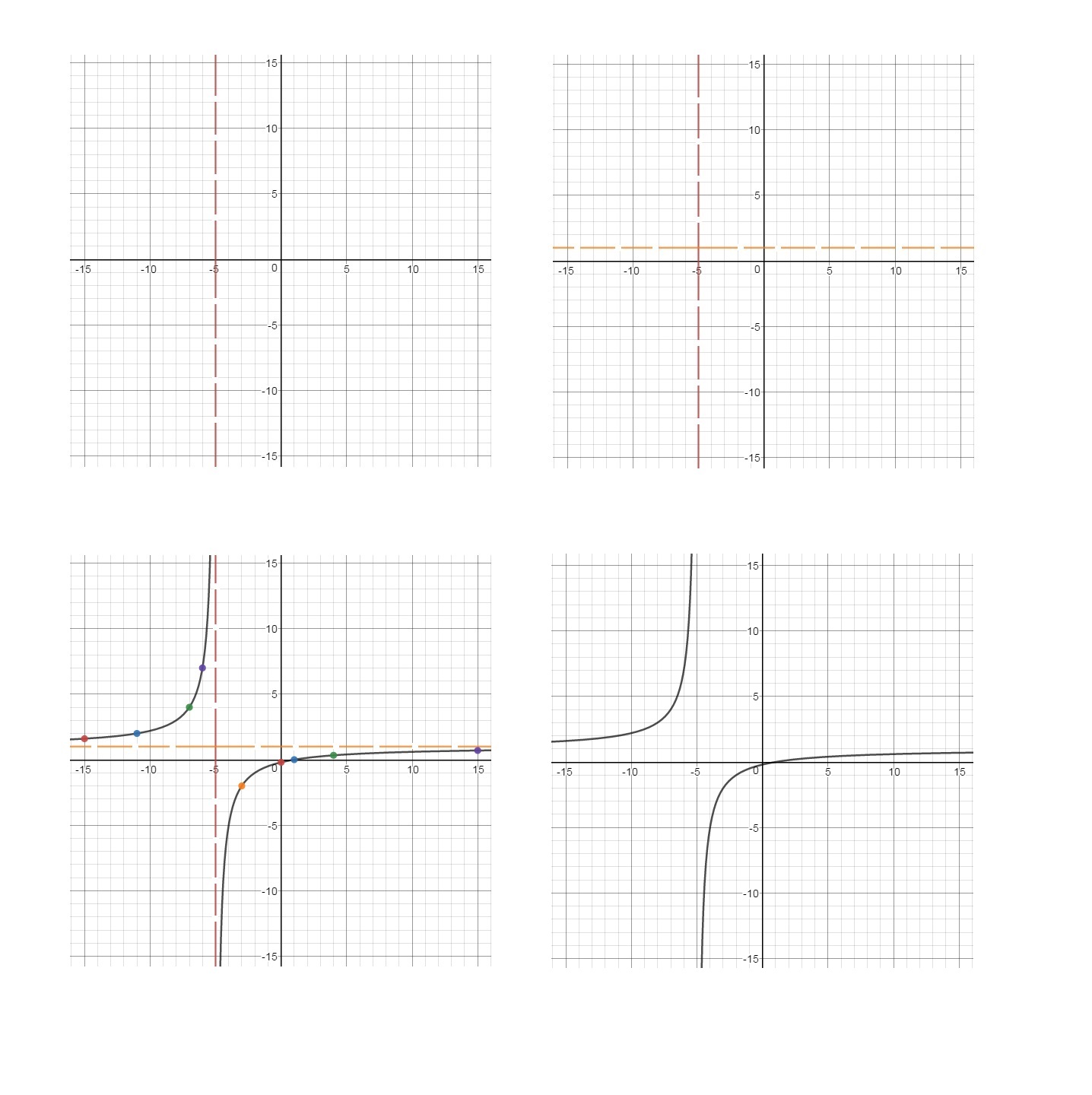`y=(x-1)/(x+5)` Graph the function. State the domain and range ...