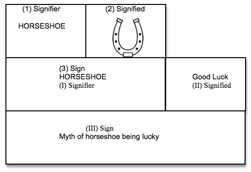 What are signs and symbols, and how do they differ? - eNotes.com