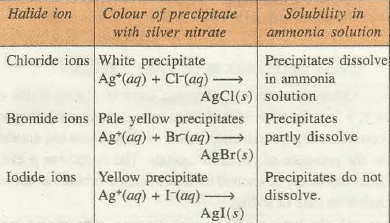 Hello, please give detailed advantages and limitations of; testing for ...