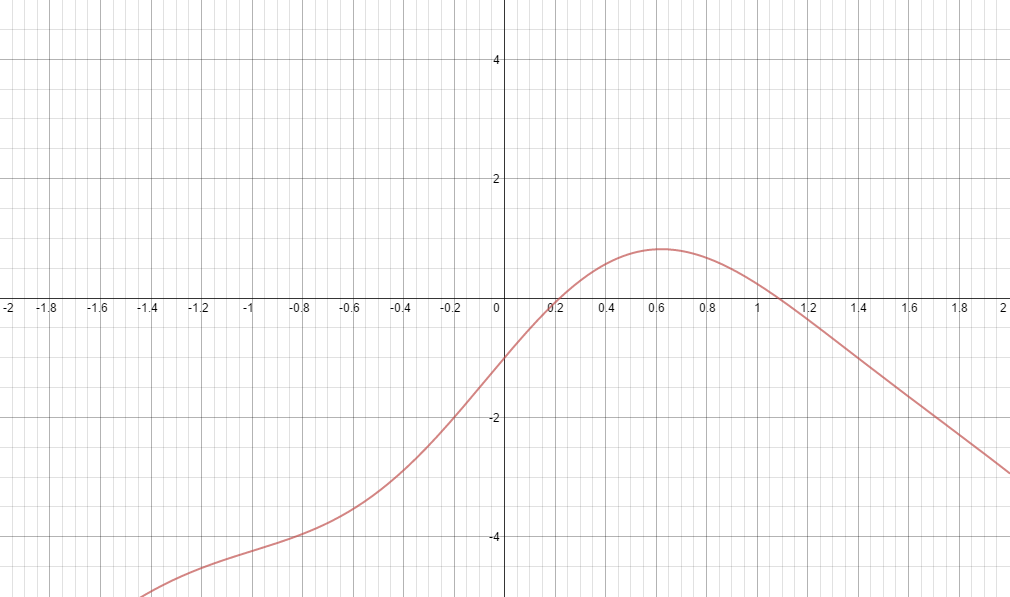 Study Guides, Lesson Plans, Homework Help, Answers & More | e - eNotes.com