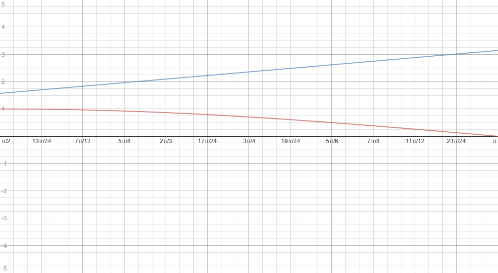 Study Guides, Lesson Plans, Homework Help, Answers & More | e - eNotes.com