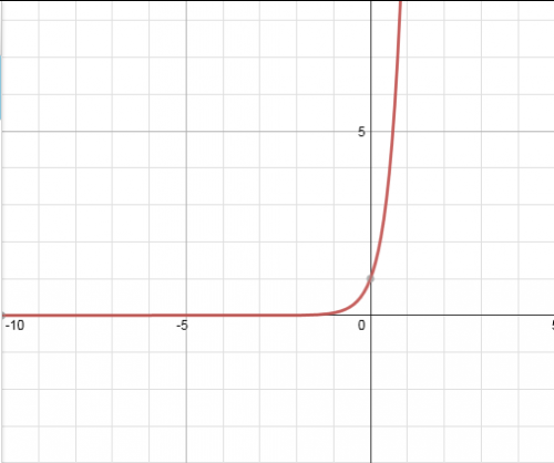 College Algebra: Exponential Functions How do you determine the ...
