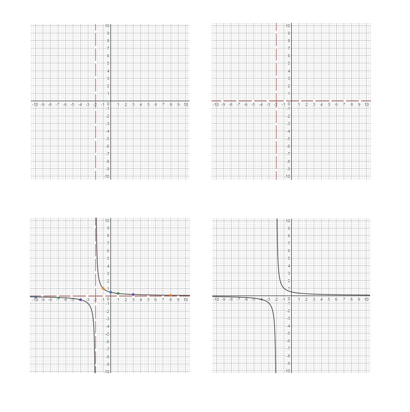 `f(x)=1/(x+2)` Graph the function. State the domain and range. - eNotes.com