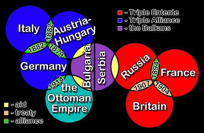 The role of alliances in the causes of World War I - eNotes.com