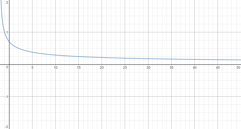 Study Guides, Lesson Plans, Homework Help, Answers & More | e - eNotes.com