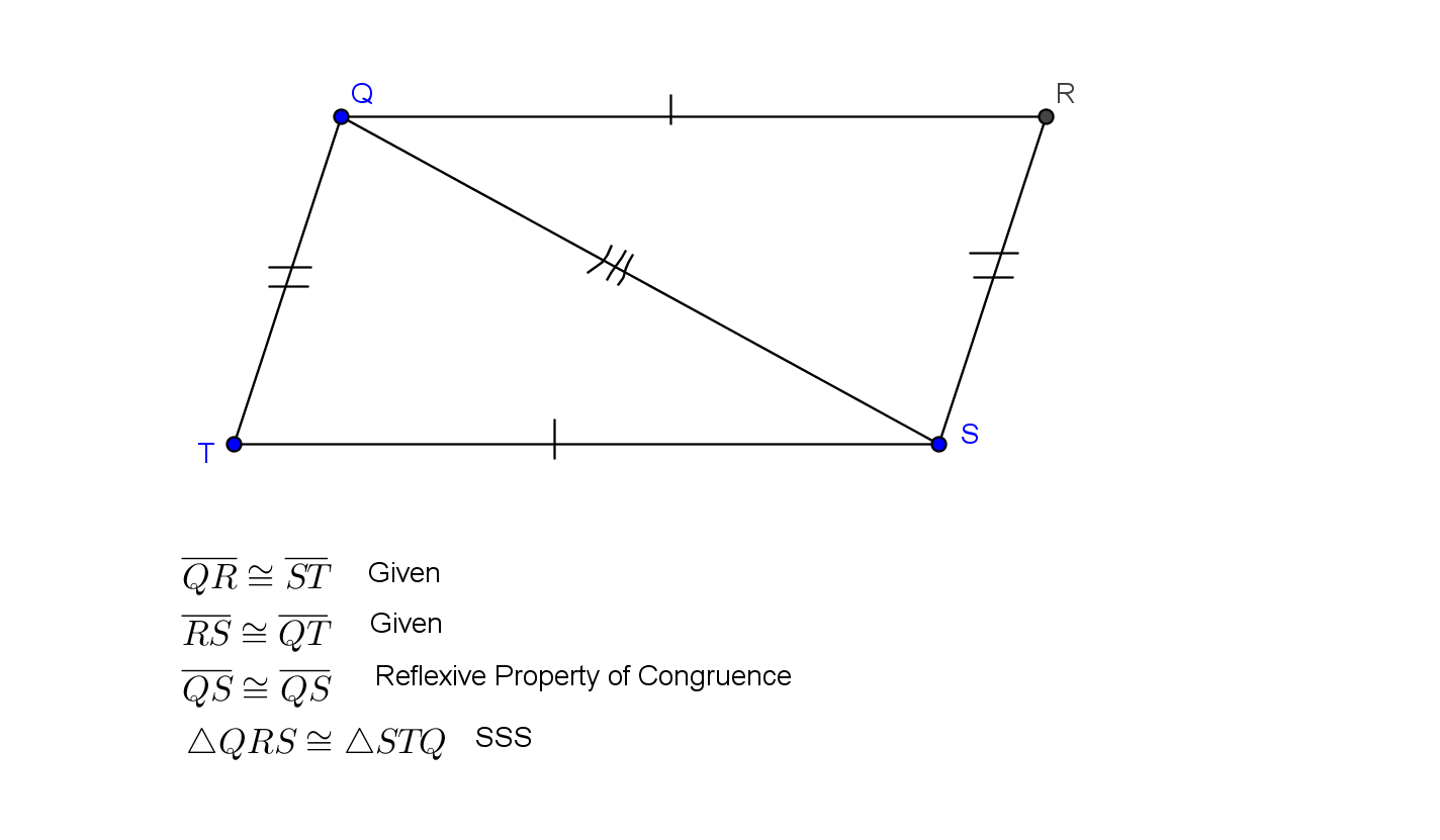 Reflexive Property Of Equality Diagram