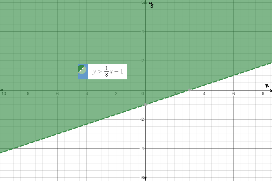 how-do-you-graph-inequalities-enotes