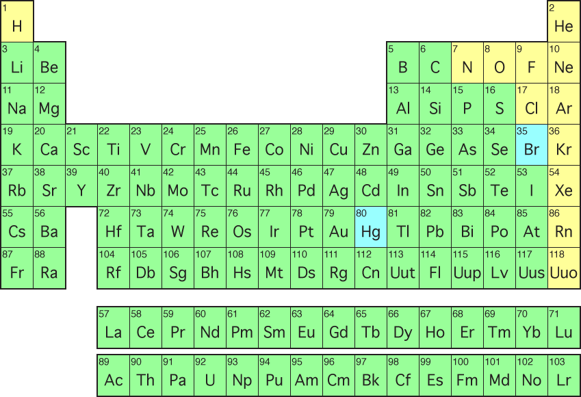 👍 Henry moseley periodic table. The Mystery of Matter. 2019-02-16